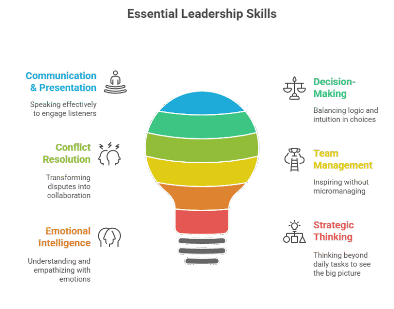 Top 10 Leadership Training Programs in India - Sanjeev Bhutani